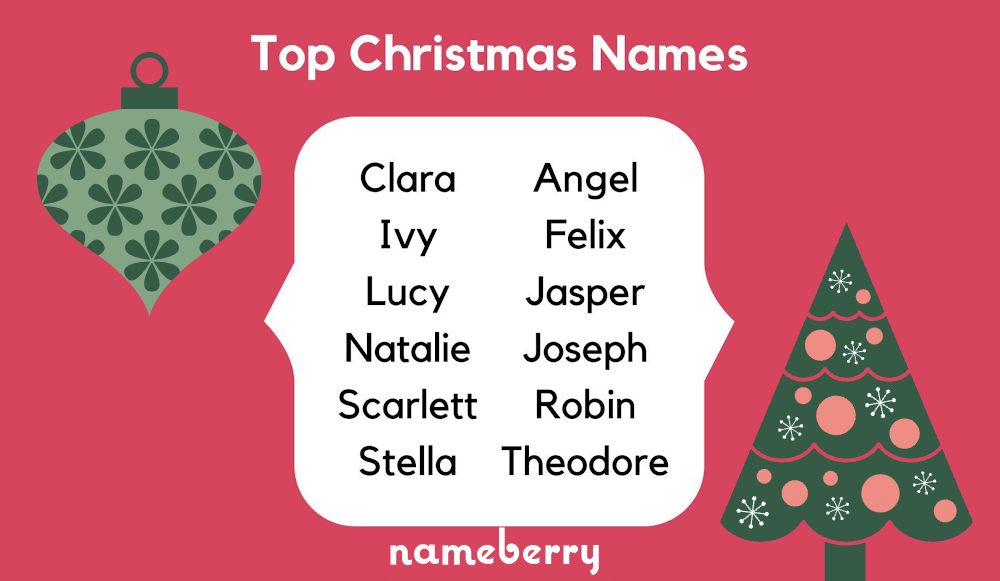 Christmas Names | Nameberry